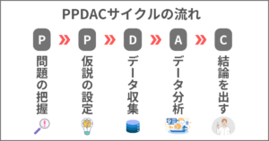 データサイエンスの活用事例｜導入事例や事前に準備すべきことを解説