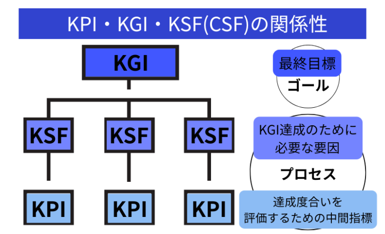 KPIの設定方法は？基本手順と設定する際の注意点3つを解説