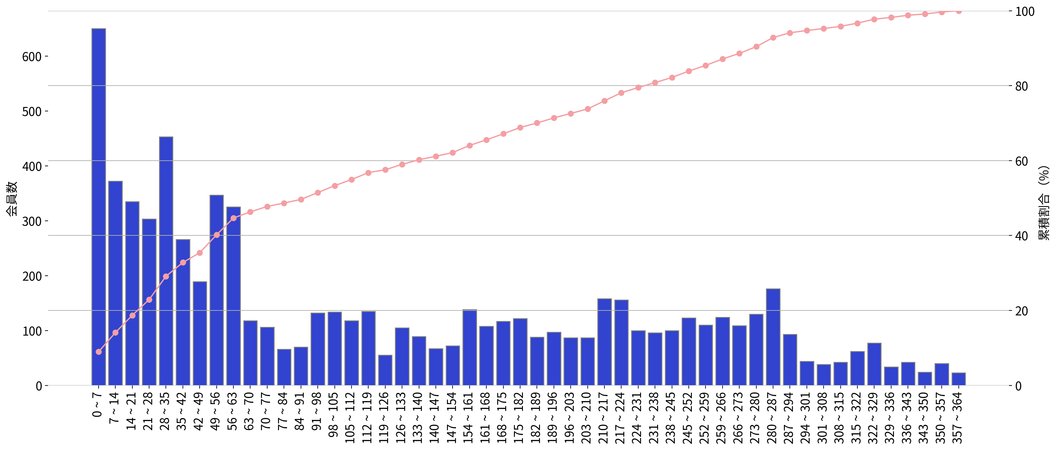 まずはやってみよう！マーケティングでデータ分析！③顧客分析 | データサイエンスLab bycacco